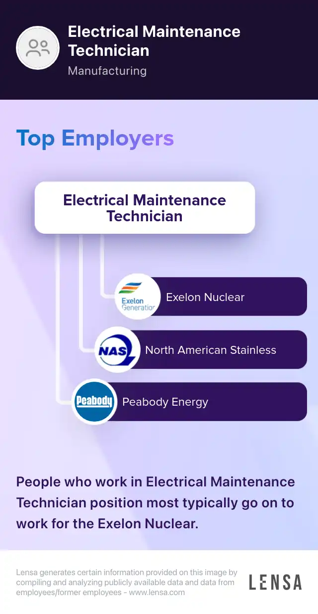 Electrical Maintenance Technician III job in Wolcott at Kreher Family ...