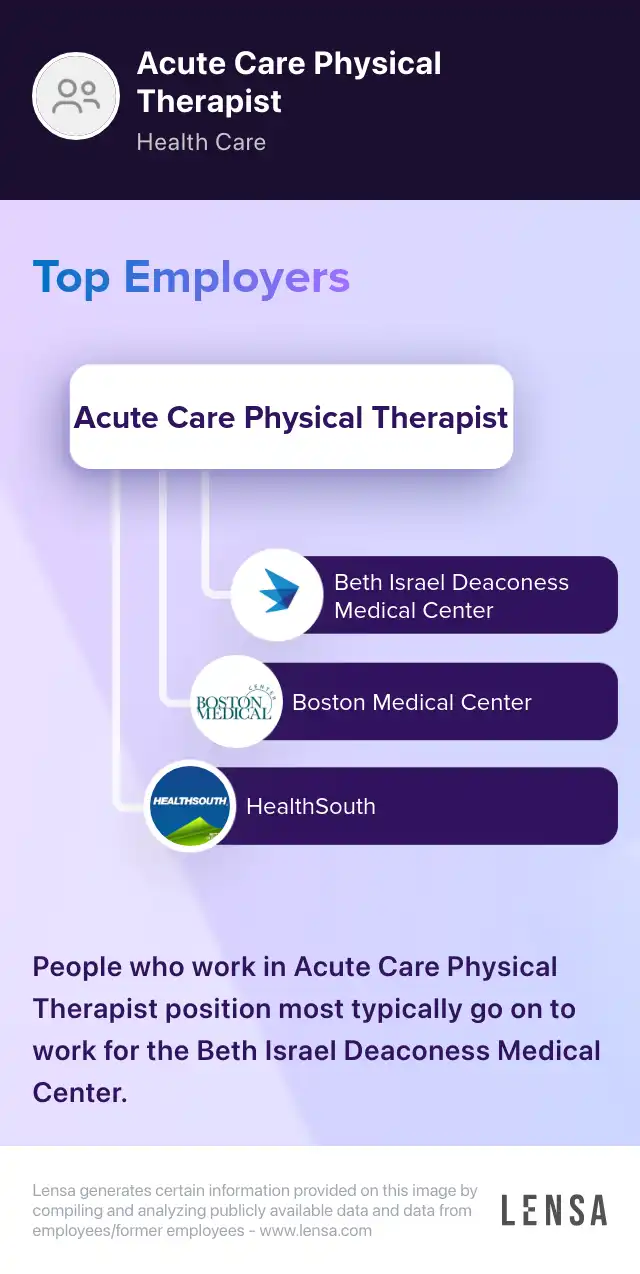 Travel Acute Care Physical Therapist - $1,757 per week job in Myrtle Beach at Medical Solutions ...