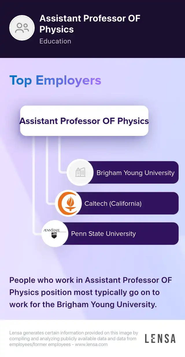 Physicist Assistant Per Diem job in Boston at Mass General Brigham | Lensa