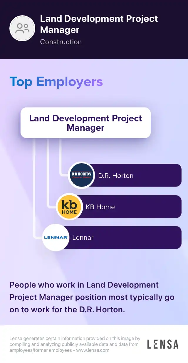 Project Manager - Land Development (Healthcare) job in Irvine at Kimley ...