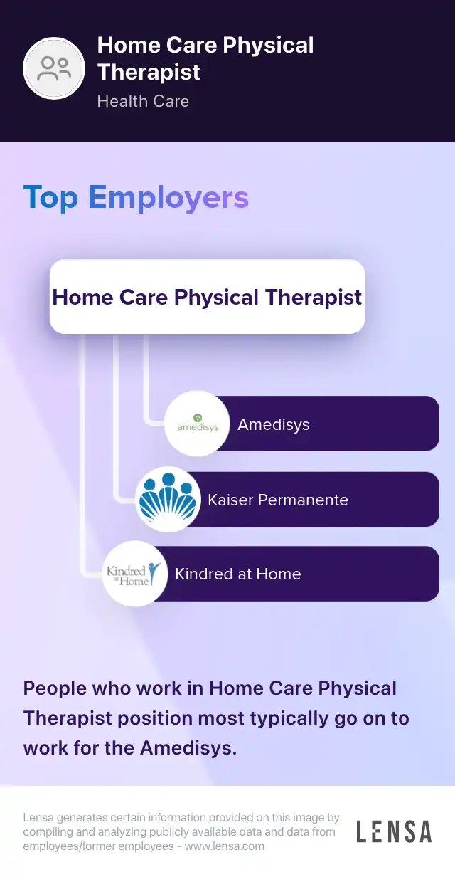 Travel Home Health Physical Therapist - $2,686 per week job in Mukilteo ...