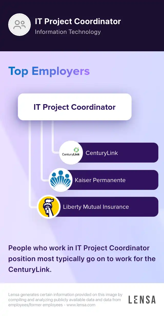 Remote IT Project Coordinator job at Pioneer Transformers | Lensa