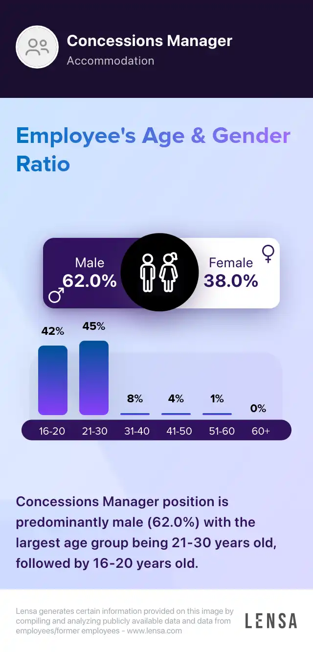 Luxury Retail Concession Manager job in Torrance at Longchamp USA , Inc ...