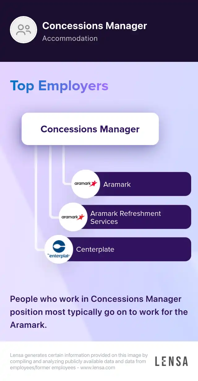 Luxury Retail Concession Manager job in Torrance at Longchamp USA , Inc ...