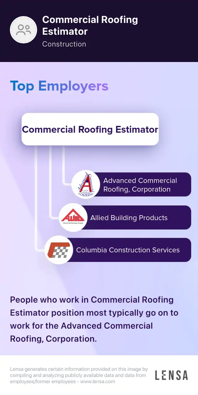 Commercial Roofing Estimator job in Muskogee at Tecta America Careers ...