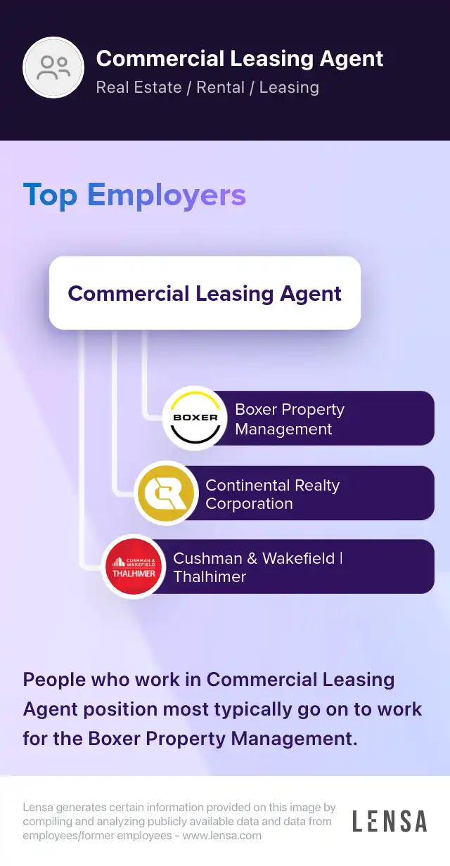 Commercial Leasing Associate job in Studio City at Career Strategies ...