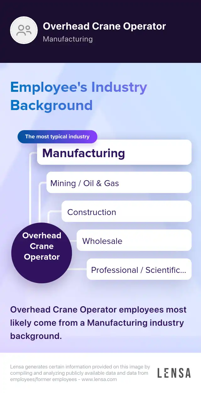 Overhead Crane Operator Trainee job in York at Voith Hydro Inc | Lensa