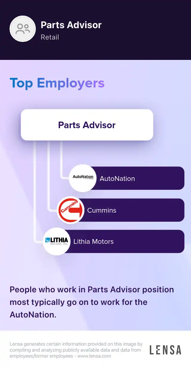 Parts Advisor job in Miami at Lithia & Driveway | Lensa