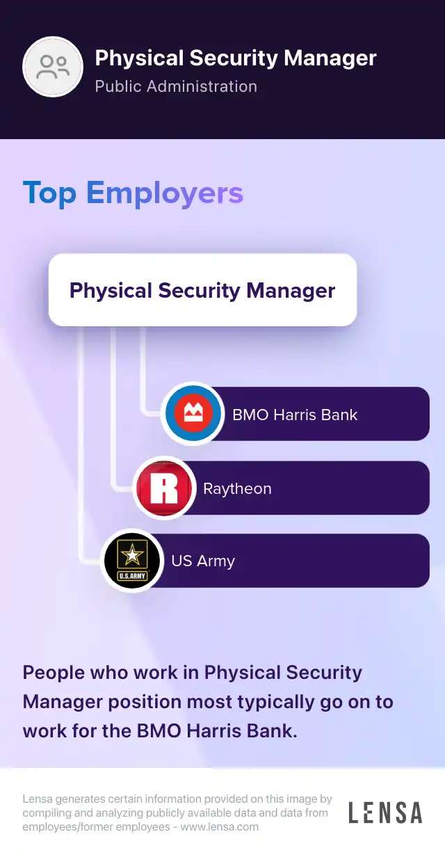 Physical Security Manager (Onsite) job in East Hartford at Raytheon | Lensa