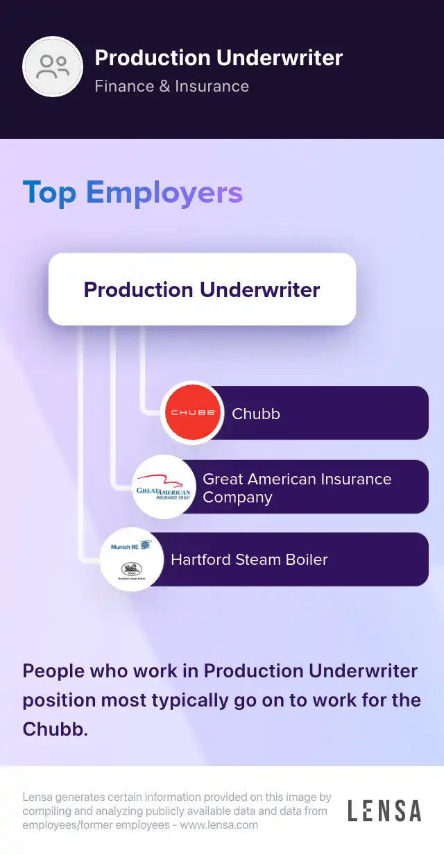 Executive Underwriter - Middle Market job in Atlanta at Zurich ...