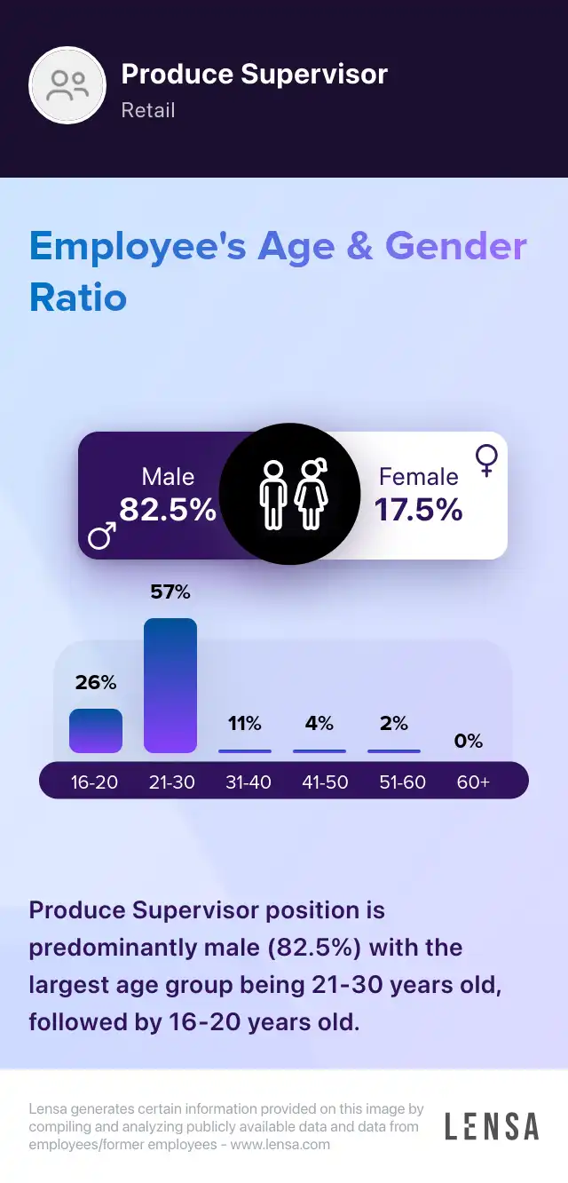 Produce Supervisor job in Waterford at Meijer | Lensa