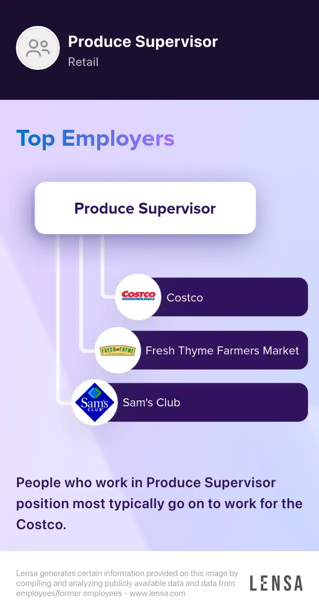 Produce Supervisor job in Waterford at Meijer | Lensa