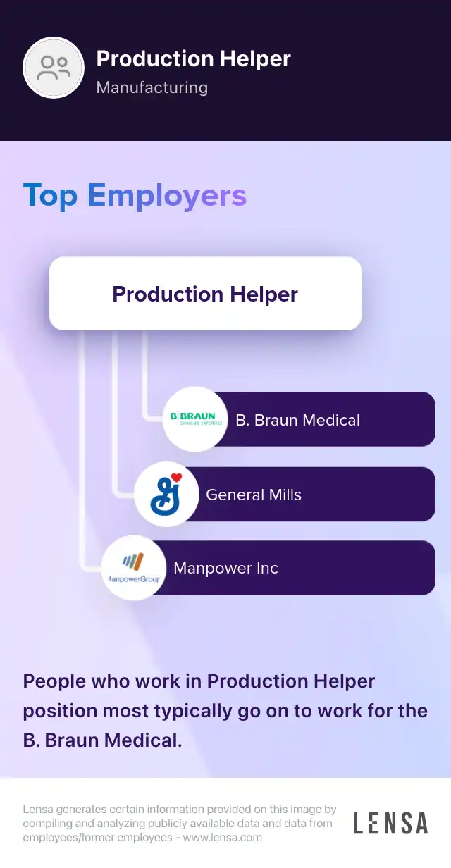 Production Helper job in Dallas at Aerotek | Lensa