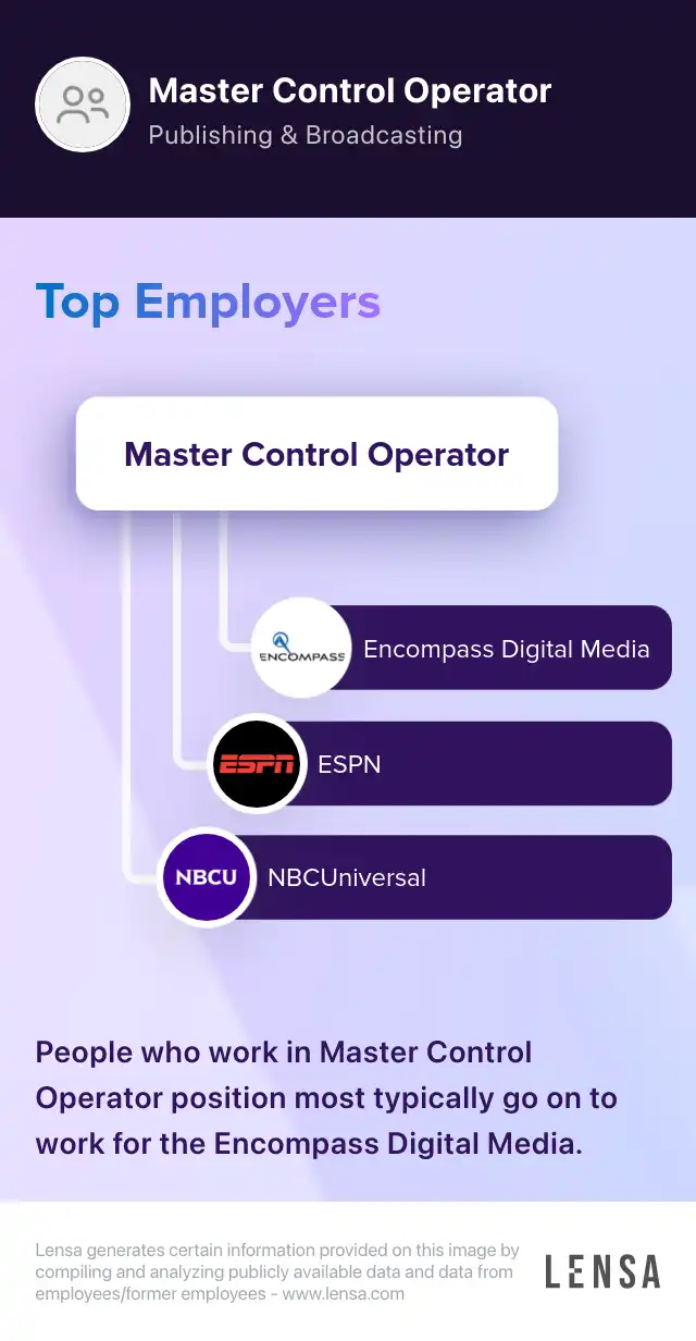 Broadcast Hub Operator job in Charlotte at TEGNA | Lensa