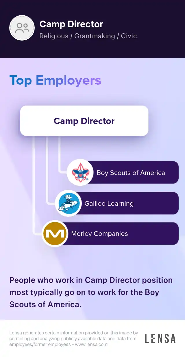 Camp Invention Assistant Director job in Cleveland at Ohio Department ...