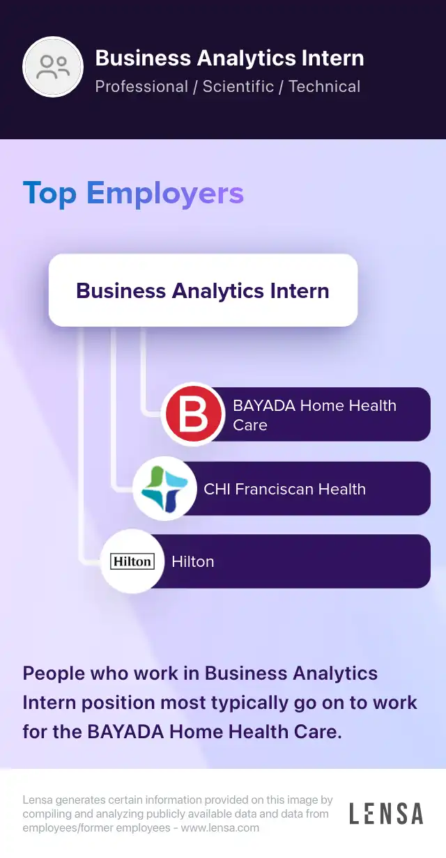 Pharmacy Business Analytics Internship - Summer 2026 job in Meriden at ...