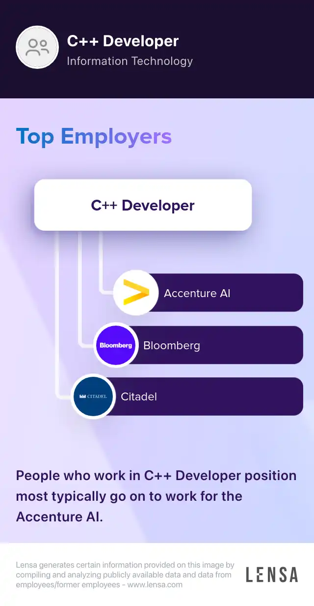 C++ developer job in Boca Raton at Korn Ferry | Lensa