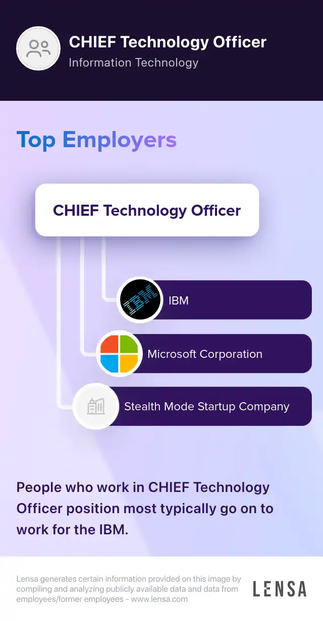 Chief Technology Officer job in Austin at Beyond SOF | Lensa