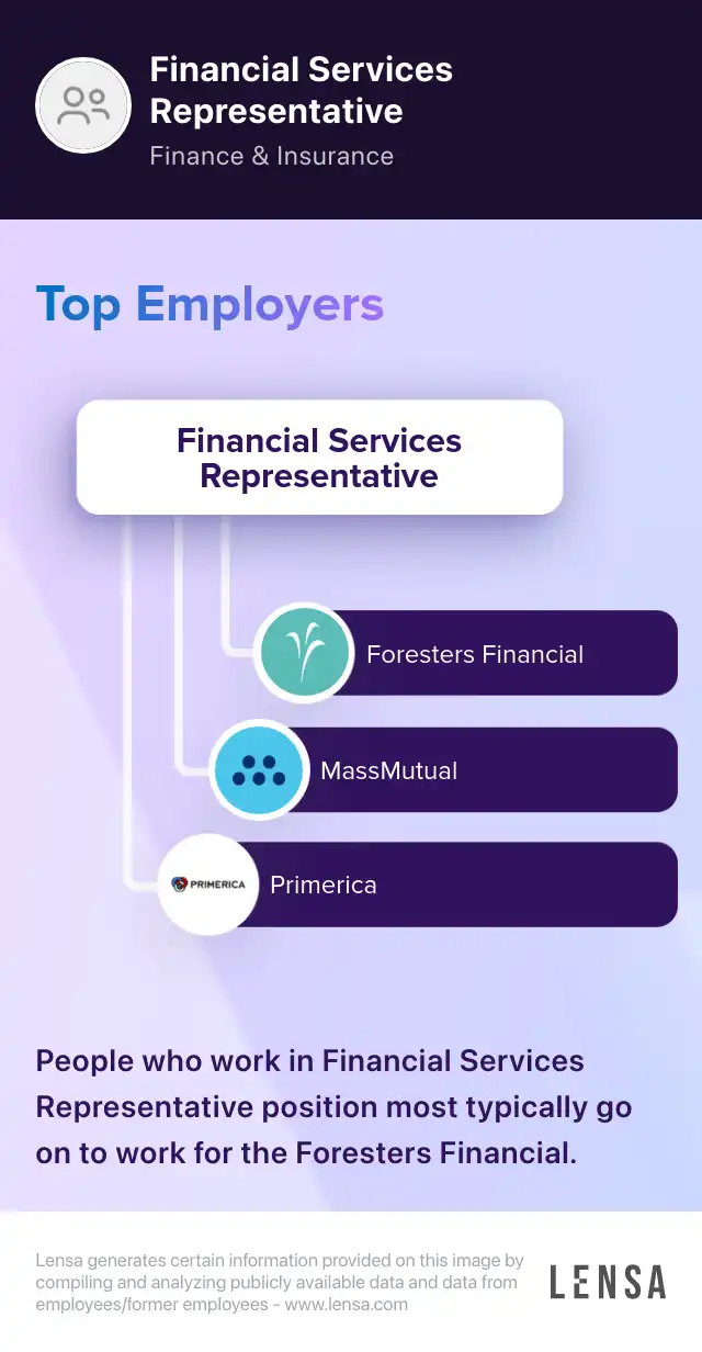 Financial Solutions Advisor Registration Candidate - Shaker Heights ...