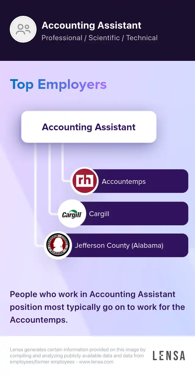 Accounting Assistant job in Boca Raton at Sunrise Senior Living | Lensa