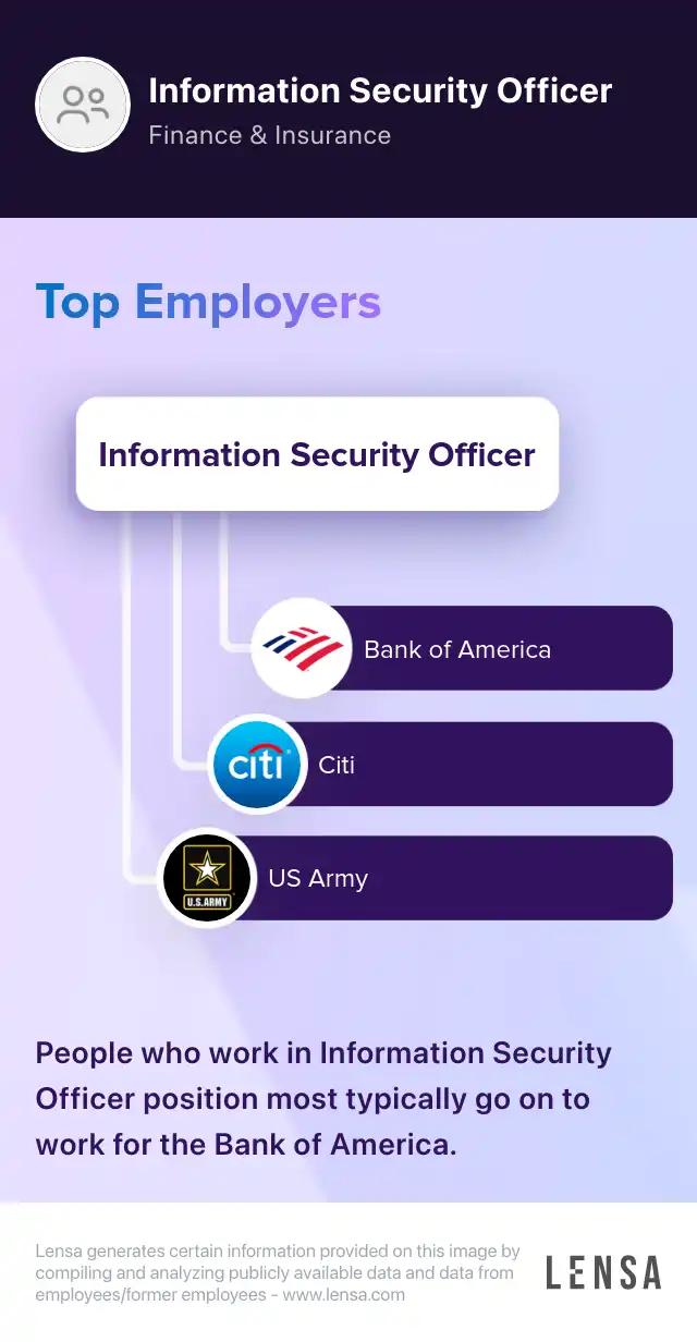 Remote Business Information Security Officer (BISO) Lead job at Rush ...