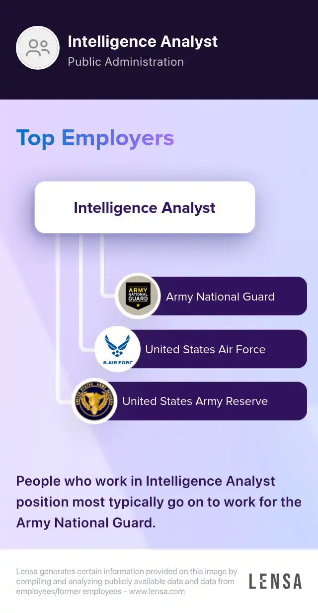 35F Intelligence Analyst job in Northfield at Army National Guard | Lensa
