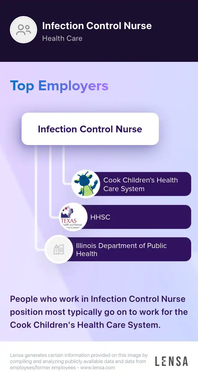 Infection Control Nurse job in Sprague at Greentree Manor | Lensa