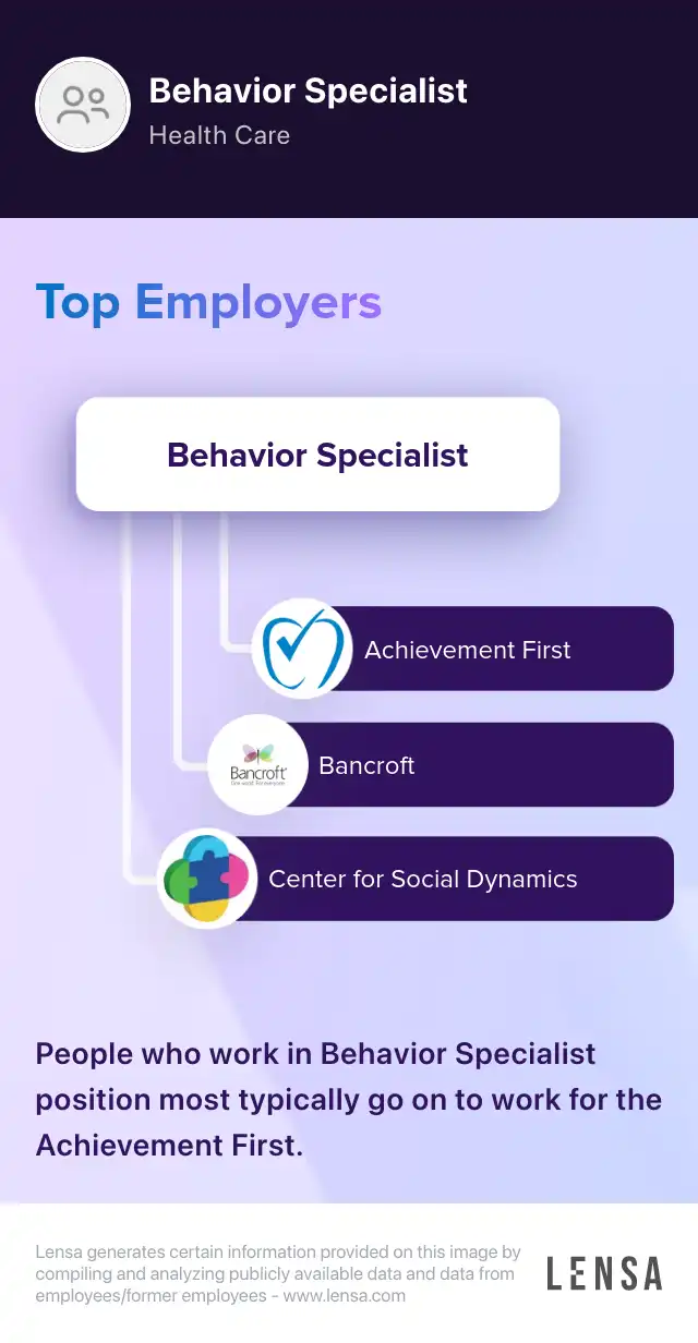 Behavior Support Specialist/BCBA - Bedford, PA job in Bedford at ...