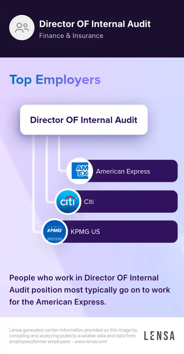 Director, Internal Controls & SOX job in Jackson at Confluent | Lensa