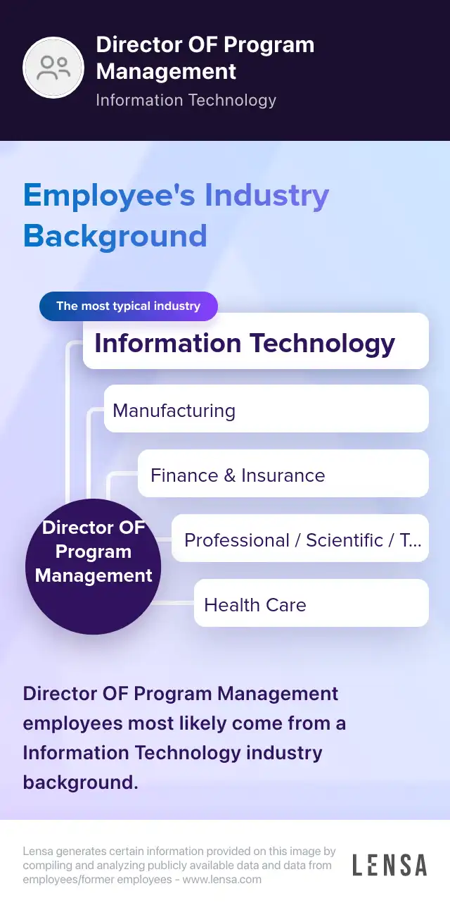 Lead Director- Program Management, Resources & Operations job in ...