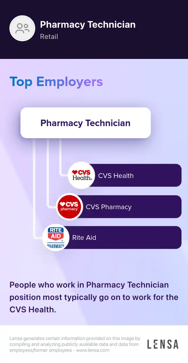 Pharmacy Technician job in Fulton at CPS Solutions , LLC | Lensa