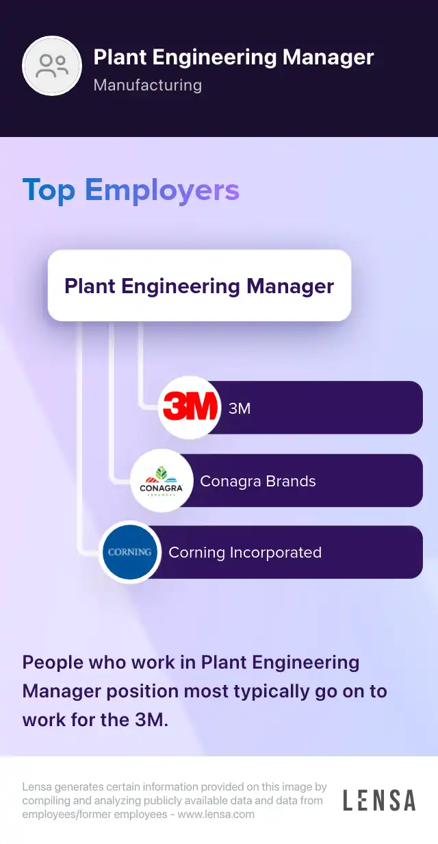 Manager - Plant Engineering 3 job in Montgomery at Coca-Cola Bottling ...