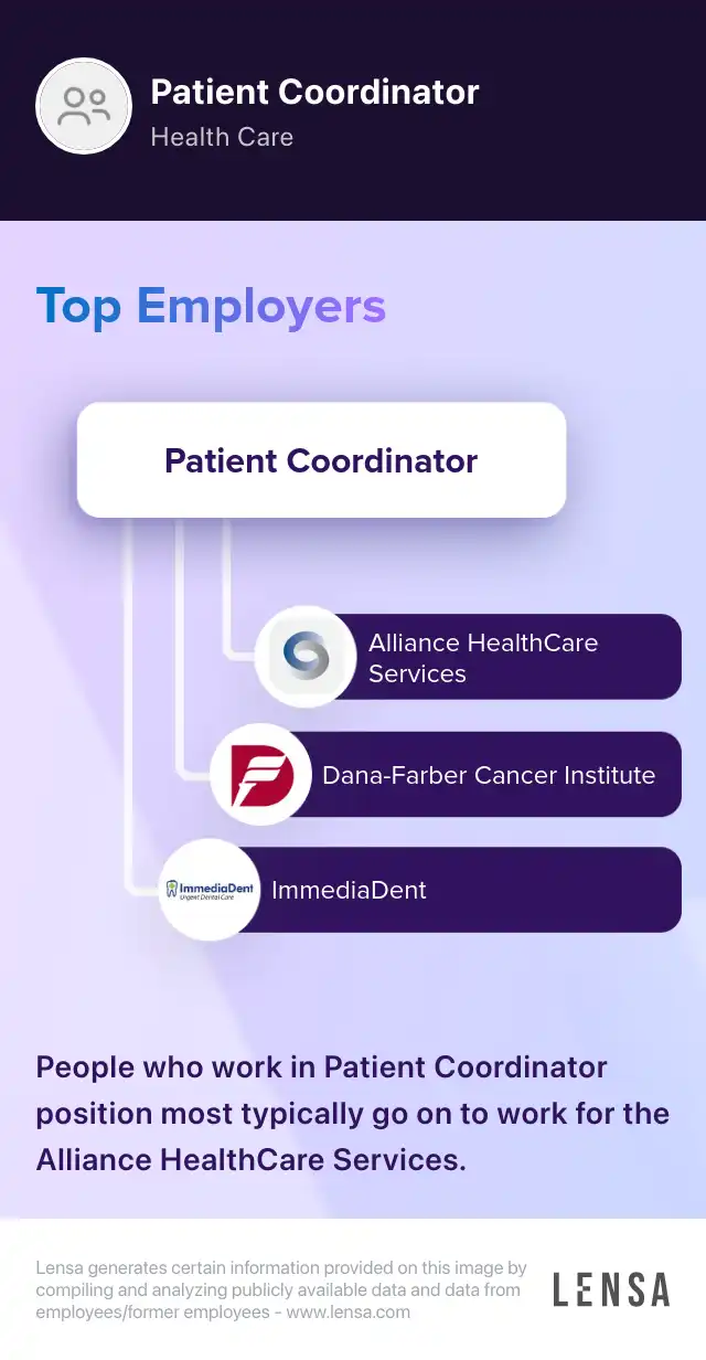 Patient Coordinator job in Fabens at Westlake Dermatology | Lensa