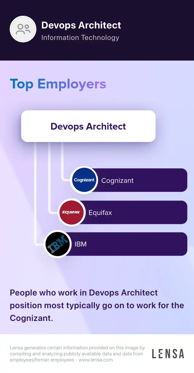 DevOps Architect job in Denver at Vertafore | Lensa