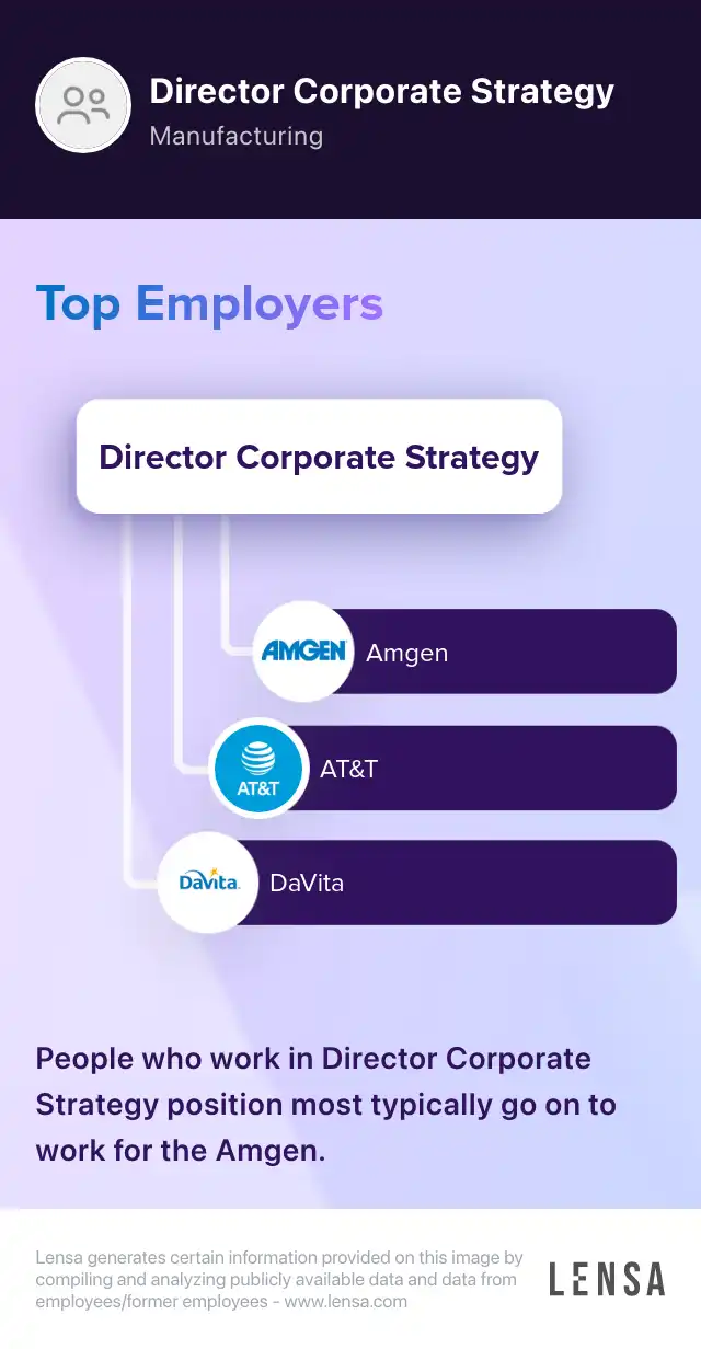 Remote Sr Director of Corporate Strategy, Operational Excellence job at ...