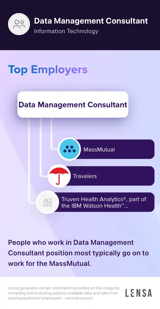Data Consultant, Stock Plan Project Manager job in Merrimack at ...