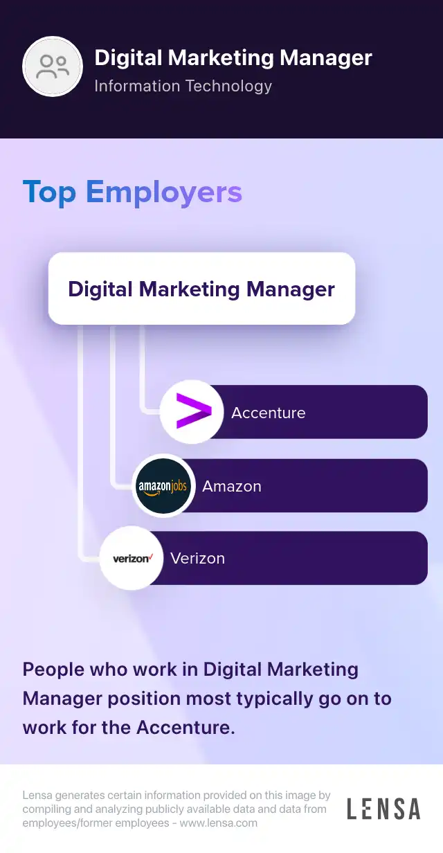 Sr. Manager, Digital Marketing job in Los Angeles at Warner Music | Lensa