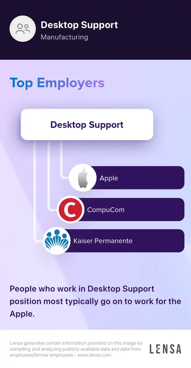 Desktop Support I job in Rochester at Goodwill of the Finger Lakes | Lensa