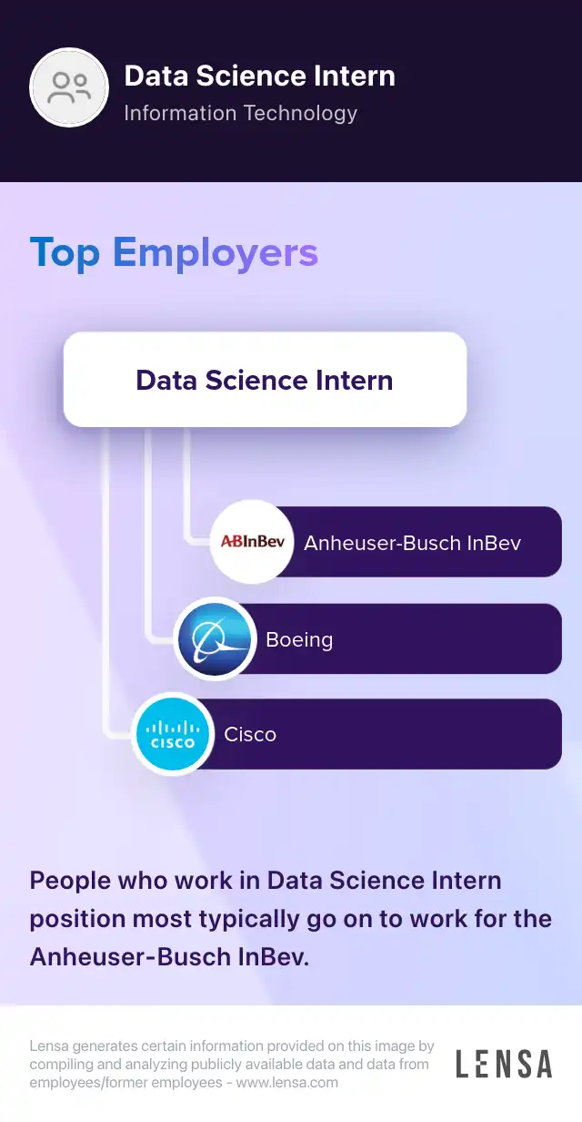 Summer Internship Program 2026 - Artificial Intelligence, Data & Machine Learning Intern job in ...