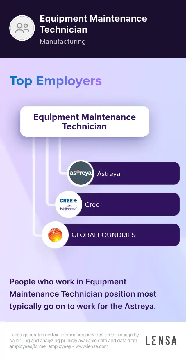 Lead MFG. Equipment Maintenance Technician - 2nd Shift job in Fairport ...