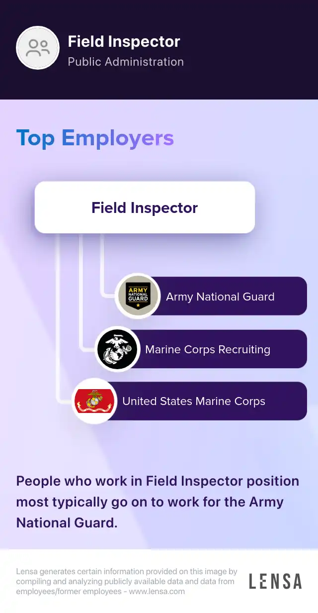 Loss Control Field Inspector job in Columbia at ARM Strong Receivables ...