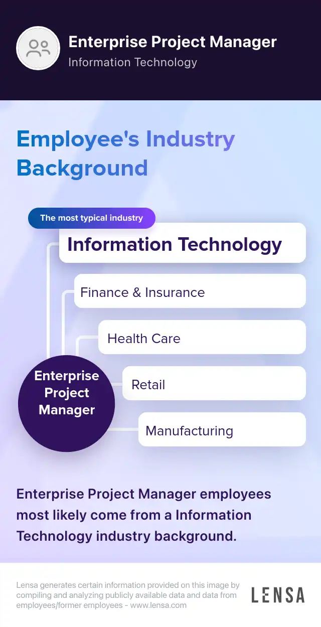 Enterprise Project Manager (Contract) job in Colorado Springs at ...