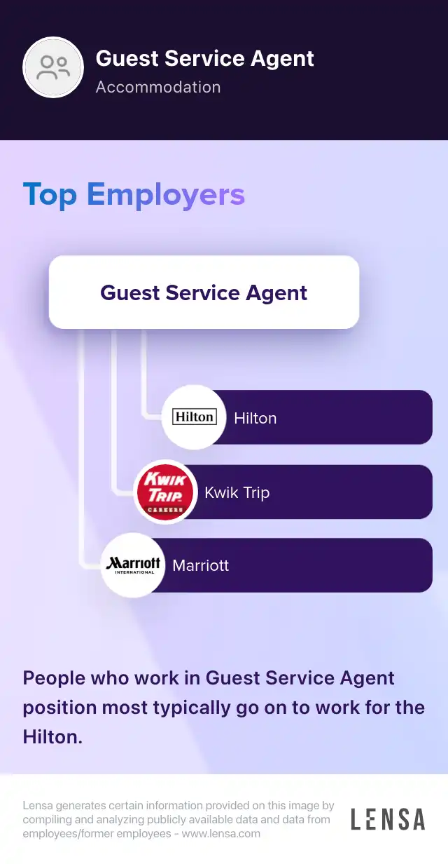 Guest Service Agent job in Washington at The Morrow Hotel Washington ...