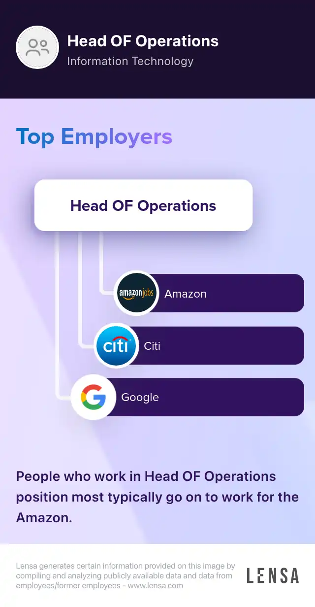 Head of Manufacturing Operations job in Henderson at ProCaps Labs | Lensa