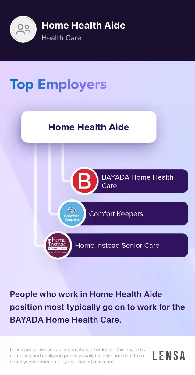 Home Health Aide (HHA) job in Centennial at ATN Health | Lensa