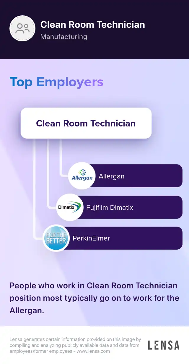 Cleanroom Technician job in Middlebury at Aerotek | Lensa