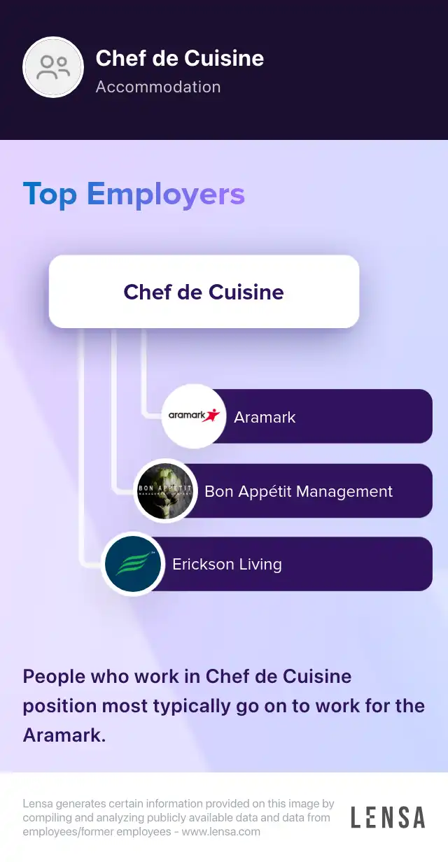 Chef de Cuisine job in Toledo at PENN Entertainment | Lensa