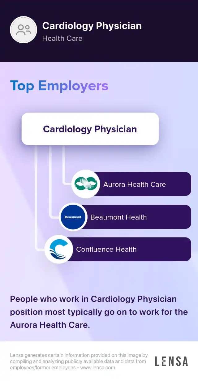 Cardiology Physician job in Philadelphia at Jefferson Health | Lensa