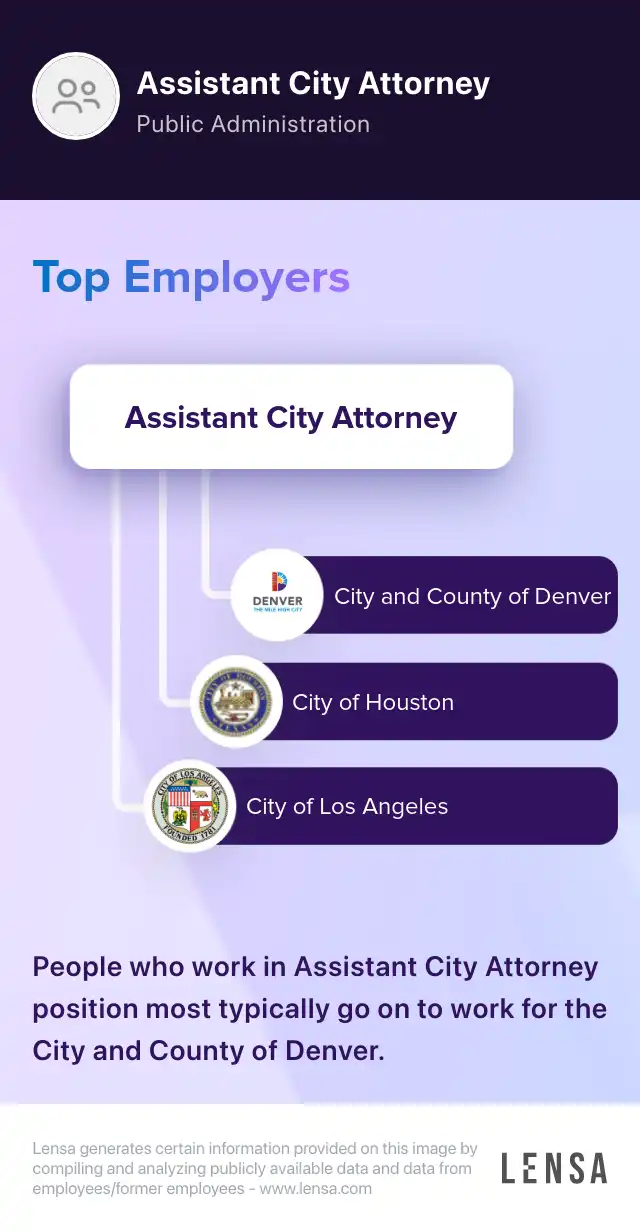 Assistant City Attorney/Solicitor job in Tate at City of Albany, GA | Lensa