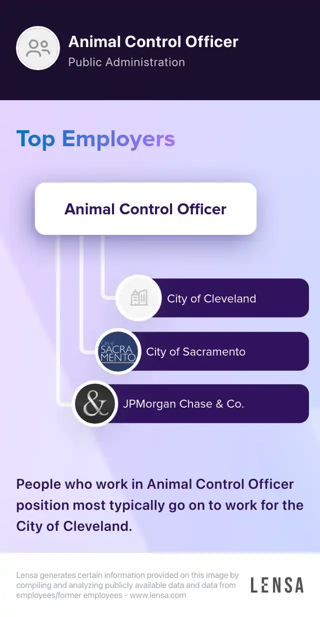 Animal Control Ranger job in Durango at City of Durango | Lensa